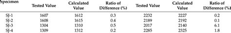Comparison Of The Load Carrying Capacity Between The Finite Element