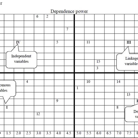 Representation Of Fuzzy Relationship Between Two Variables Download
