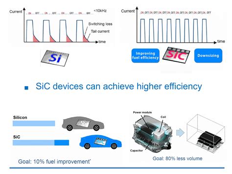 서강대학교 Power Semiconductor Device Lab