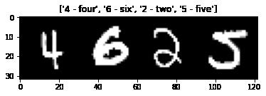 Visualising CNN Feature Maps And Layer Activations Kush Madlani