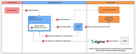 a collective guide to embedding knowledge hub sigma community