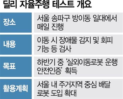 로봇 배달 속도내는 배민···딜리 강남 넘어 서울 일대 누빈다 네이트 뉴스