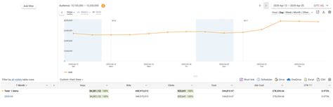 Selecting Time Granularity U Slicer Knowledge Base