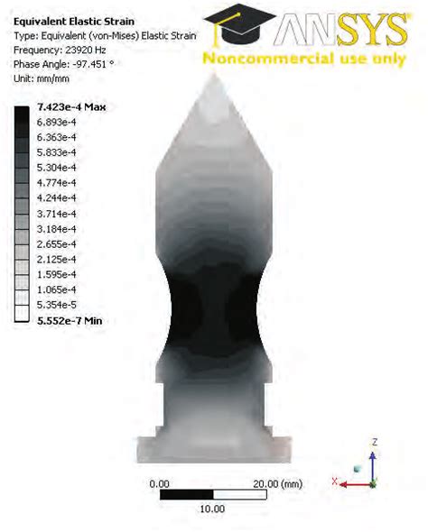 Shows A Finite Element Method FEM Modal Analysis Simulation Of The Download Scientific