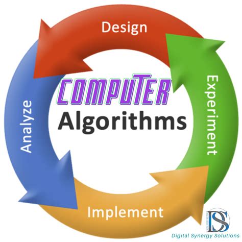 ehtesham ahsan dot net developer on linkedin algorithms