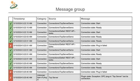 software toolbox inc on linkedin opc router report downtime for