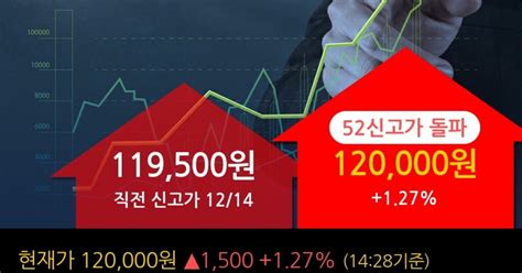 오리온 52주 신고가 경신 제2 제3의 중국이 기다리고 있다 Ds 투자증권 Buy 유지