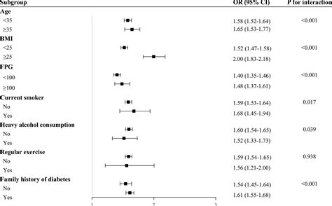 Triglyceride And Glucose Index And The Risk Of Gestational Diabetes Mellitus A Nationwide