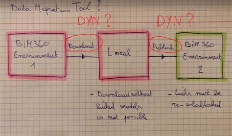 Autodesk Data Migration Tool For Revit Dynamo Dynamo