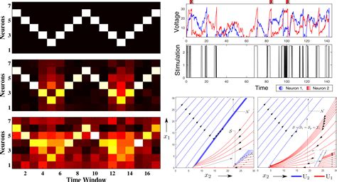 Research Snapshot Anirban Nandi