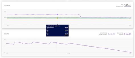 Web App Monitoring Software BugSnag