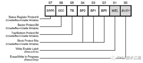 bootloader刷写流程、刷写测试、自更新方案梳理 极术社区 连接开发者与智能计算生态