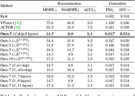Figure 3 From Executing Your Commands Via Motion Diffusion In Latent Space Semantic Scholar
