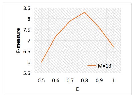 Efficient Supervised Image Clustering Based On Density Division And Graph Neural Networks