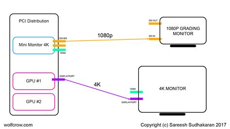 How To Choose A K Monitor For Color Grading In DaVinci Resolve