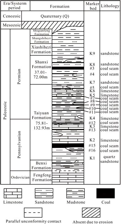 Delineation Of The Stratigraphic Characteristics In The Sqb Download Scientific Diagram