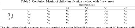 table 2 from chili classification using shape and color features based