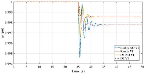 Modelling Analysis And Performance Of A Low Inertia Ac Dc Microgrid