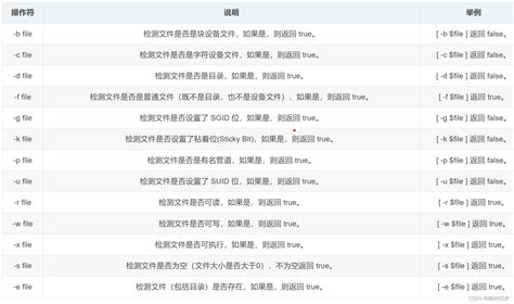Linux Shell 脚本教程linux创建shell脚本命令 Csdn博客