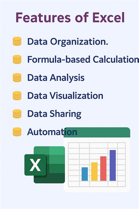 100daysofdatascience datascience dataanalytics python sql… ajay