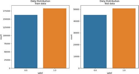 Enhancing Intrusion Detection Against Denial Of Service And Distributed Denial Of Service