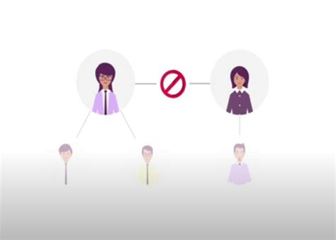 Roles In Zoho Crm Go Biz It Awesome Zoho Advanced Partner