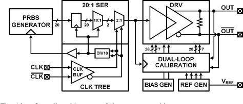 Figure From A Gb S Wide Output Range Transmitter With D Binary Segmented Driver And Dual
