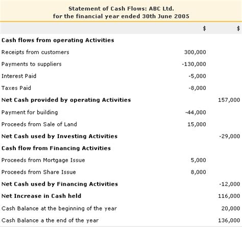 Quotes About Financial Statement Quotes