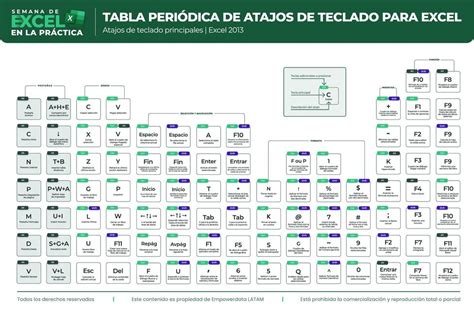 Tabla Periódica De Atajos Excel Fer Udocz