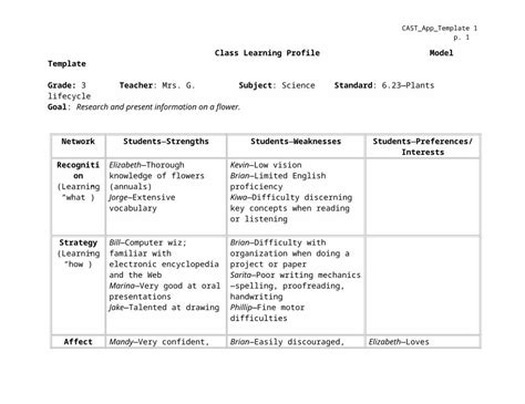 doc class profile template dokumen tips