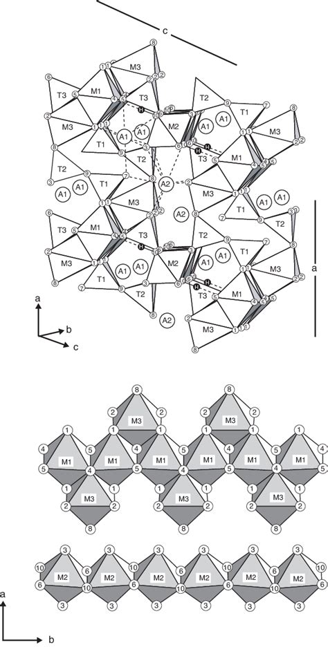 Coordination Polyhedra Of Epidote Upper Part And Notation Of The M