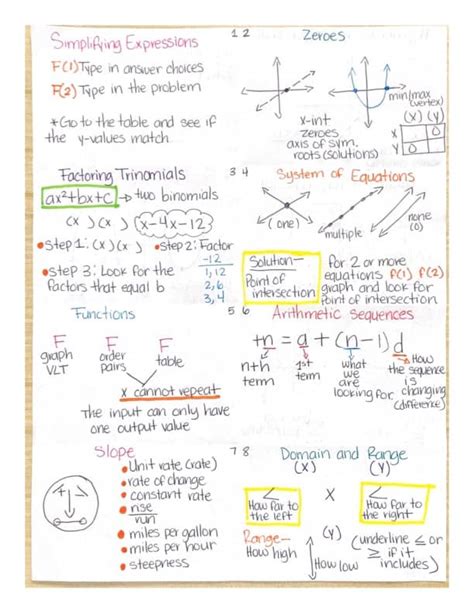 Algebra 1 Brain Dump Sheet For Staar Eoc By Tamara Thomas Tpt