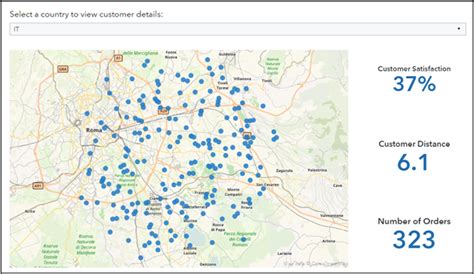 Tricks For Sas Visual Analytics Report Builders Step 4 Consider The Layout
