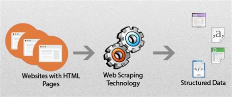 Ai For Social Media Module Part1 31 Semester Prefinal By