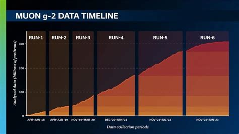 Final Results From The Muon G 2 Experiment At Fermilab Kim Siang Khaw