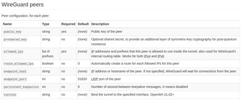 wireguard option tunlink does not work installing and using openwrt