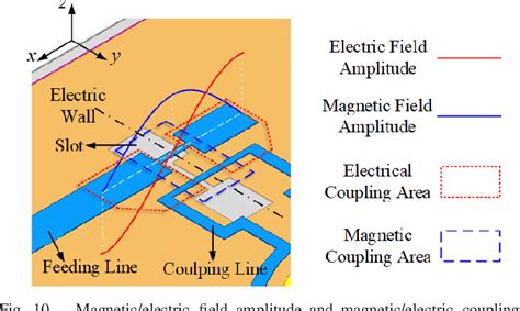 figure 1 from bandpass filter prototype inspired filtering patch