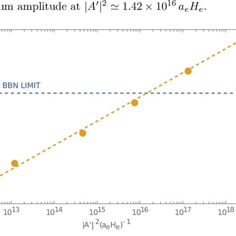 linear interpolation to obtain the maximum amplitude on the electric