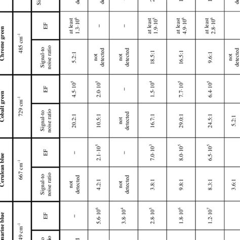 Polystyrene Raman Bands [25] Download Table