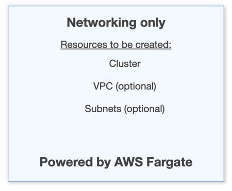 Deploying Docker Containers To Aws Ecs Fargate Kevs Development Toolbox