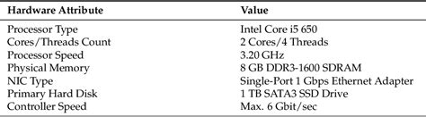 Table 3 From Implementing Virtualization On Single Board Computers A