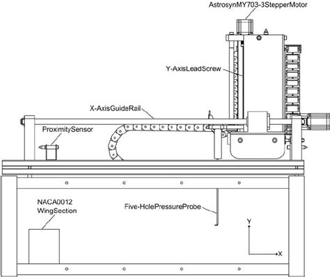 Schematic View Of Wind Tunnel Test Section And Automated Traverse