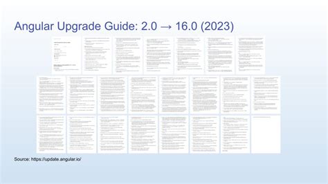 Technical Debt Chris Stone