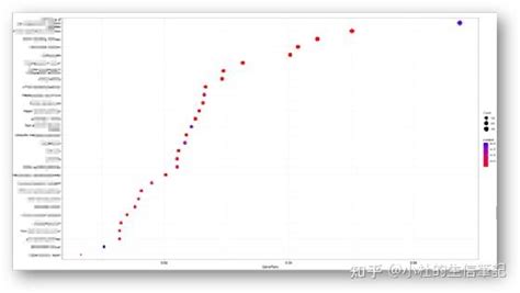 Clusterprofiler包进行kegg富集报错 知乎