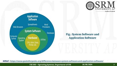 Basics Operating Systems Fundamentapptx