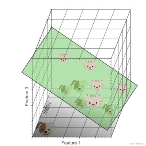 深度学习：维度灾难（curse of dimensionality） csdn博客