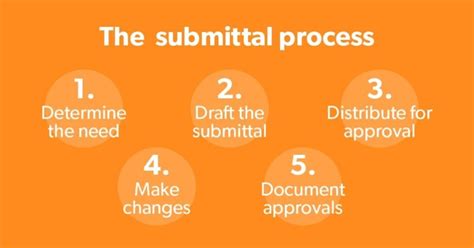 What Is A Submittal In Construction Raken