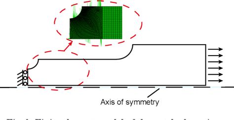 Figure 1 From Identification Of Ductile Fracture Model Parameters For