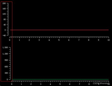 qwt多个plot坐标轴对齐 qwtplot设置坐标轴 csdn博客