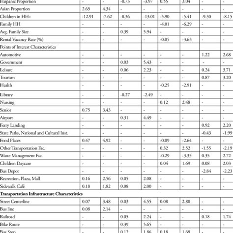 Negative Binomial Regression Results Download Scientific Diagram